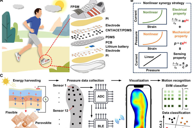 A wearable smart insole can track how you walk, run and stand