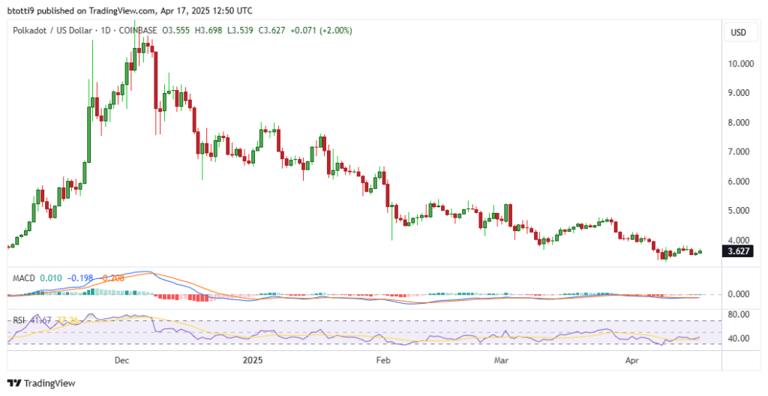 Polkadot price prediction as Copper and P2P.org bring DOT staking to ...