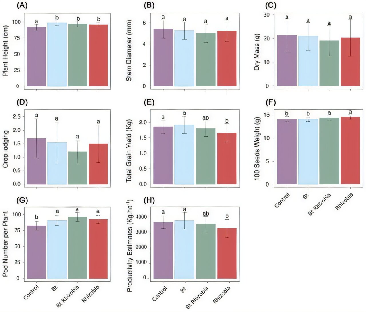 Novel bacterial strain expands options for more sustainable soybean ...