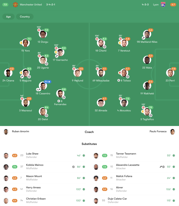 Manchester United 5-4 (7-6 agg.) Lyon: Red Devils prevail in all-time ...