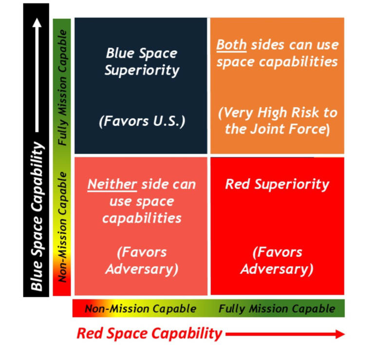 US Space Force publishes “Space Warfighting” blueprint for future of ...