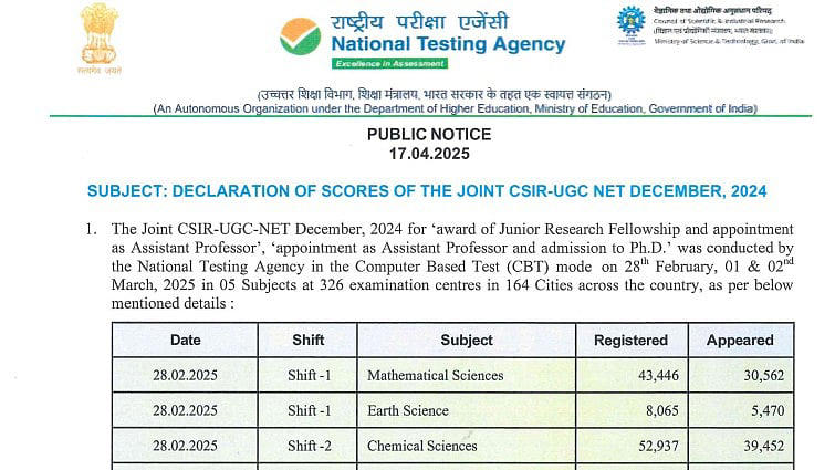CSIR UGC NET Results 2025 Declared At csirnet.nta.ac.in; Direct Link Here
