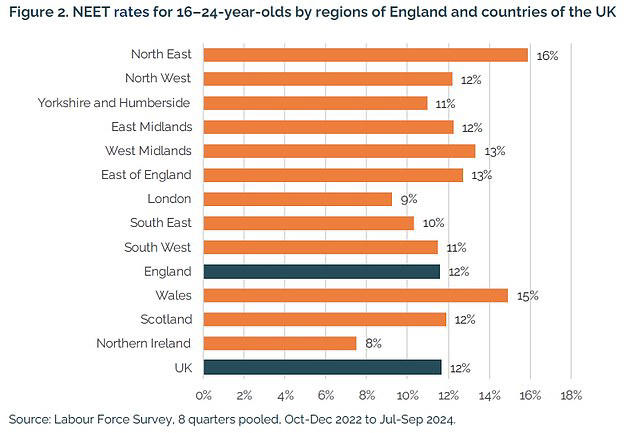 Internet-obsessed and work-shy Gen Z 'won't work for less than £40k' as ...