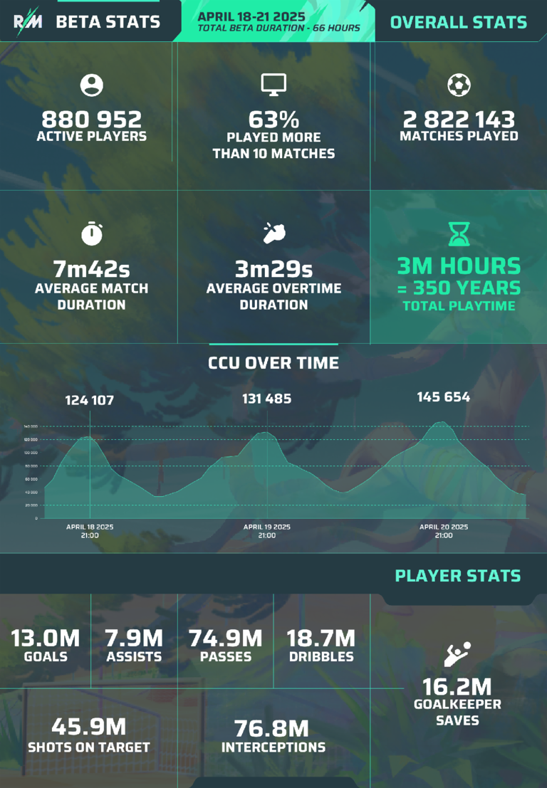 Rematch Looks Like A Certified Rocket League Killer After Recent Beta