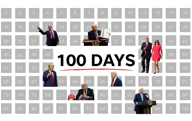 Trump's first 100 days: Here's 100 things that have changed (so far)