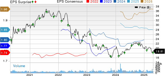 Healthpeak's Q1 FFO Meets Estimates, Same-Store NOI Rises
