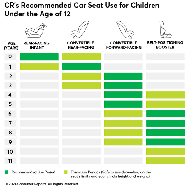 Target's Car Seat Trade-In Event Is Back. Here's How to Make the Most ...