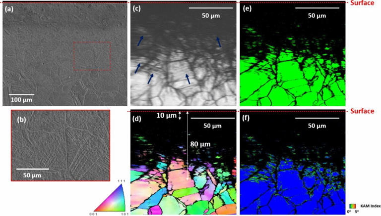 Ultrasonic nanocrystal surface modification restores stainless steel's ...