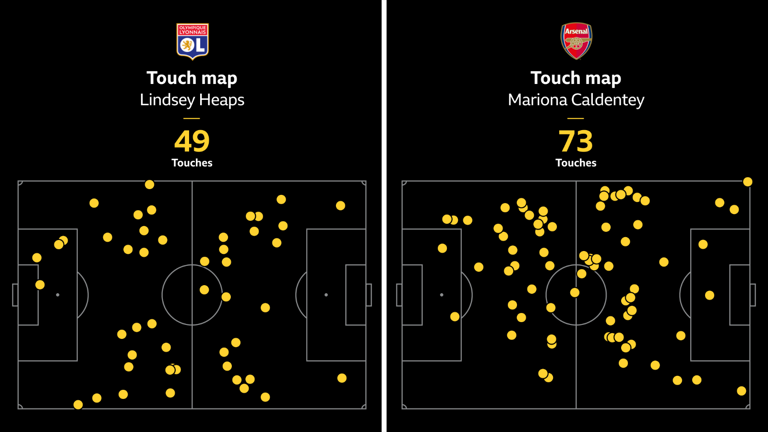 'They're still in it' - how Arsenal can beat Lyon to reach final