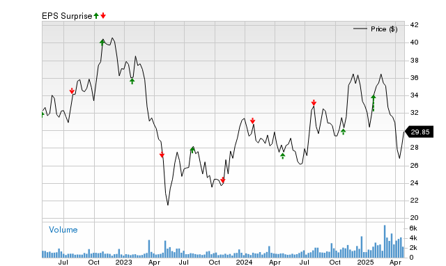 Will WesBanco (WSBC) Beat Estimates Again in Its Next Earnings Report?