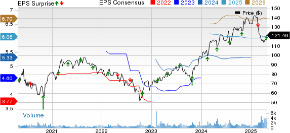 Integer Holdings Q1 Earnings & Revenues Beat Estimates, Margins Expand