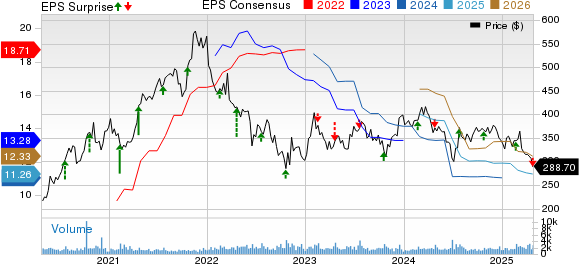 Pool Corp.'s Q1 Earnings & Revenues Miss Estimates, Stock Down