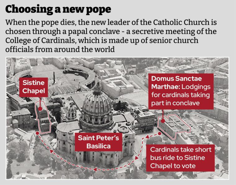 Who could be the next Pope and how will they be chosen?