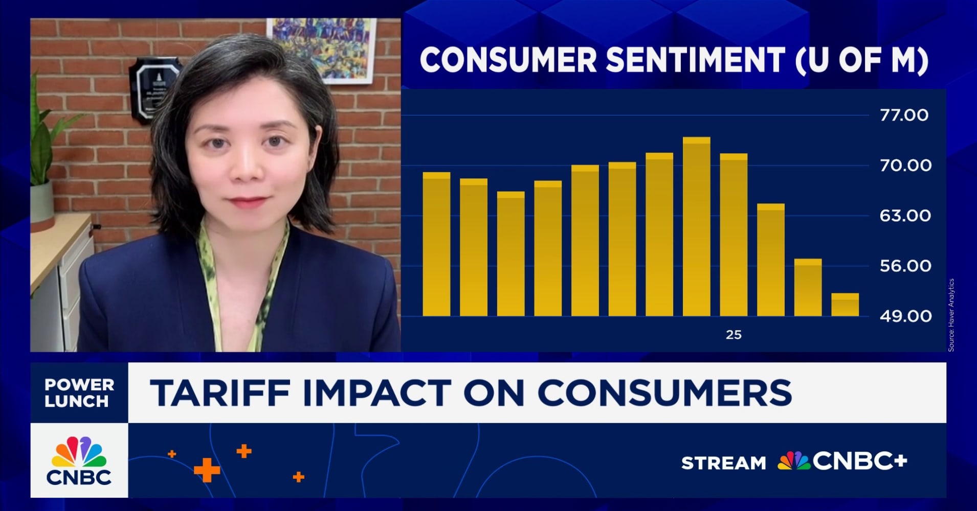 Consumers aren't seeing any relief ahead for high prices, says U of M's ...