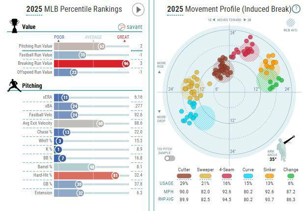Series Preview: Rays vs Padres