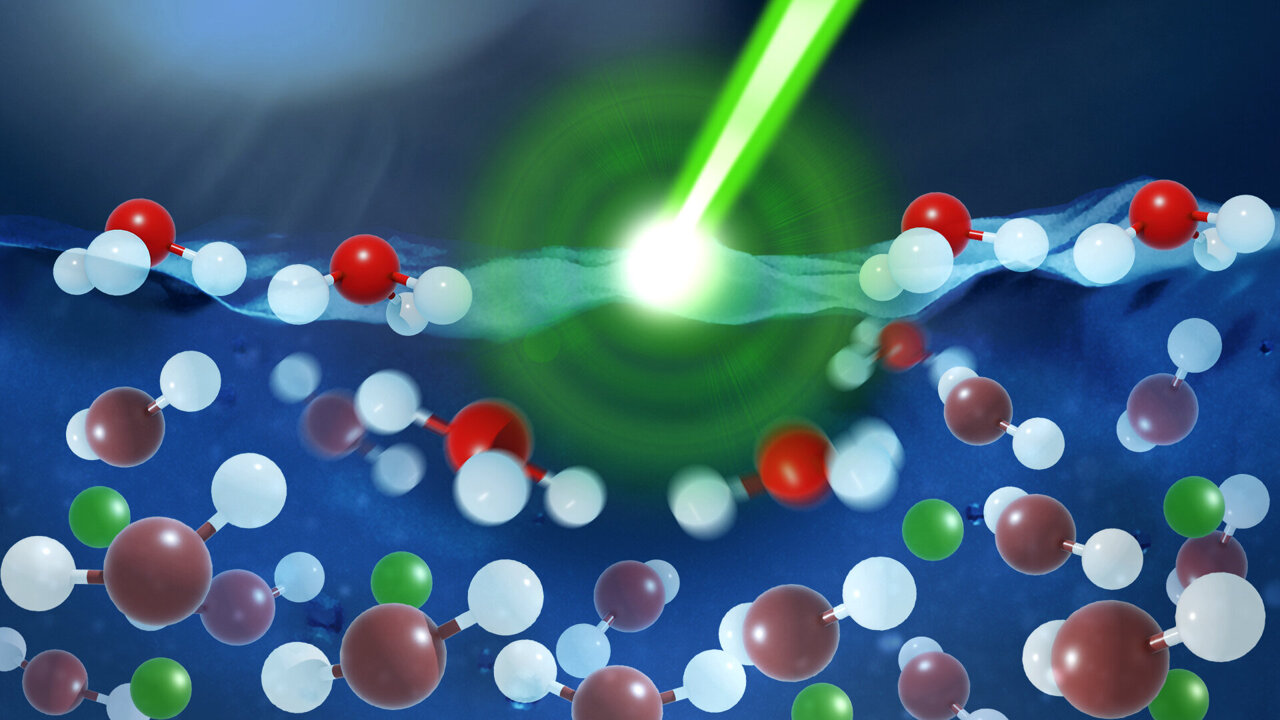 Ultrafast optical technique reveals how electrical double layers form ...
