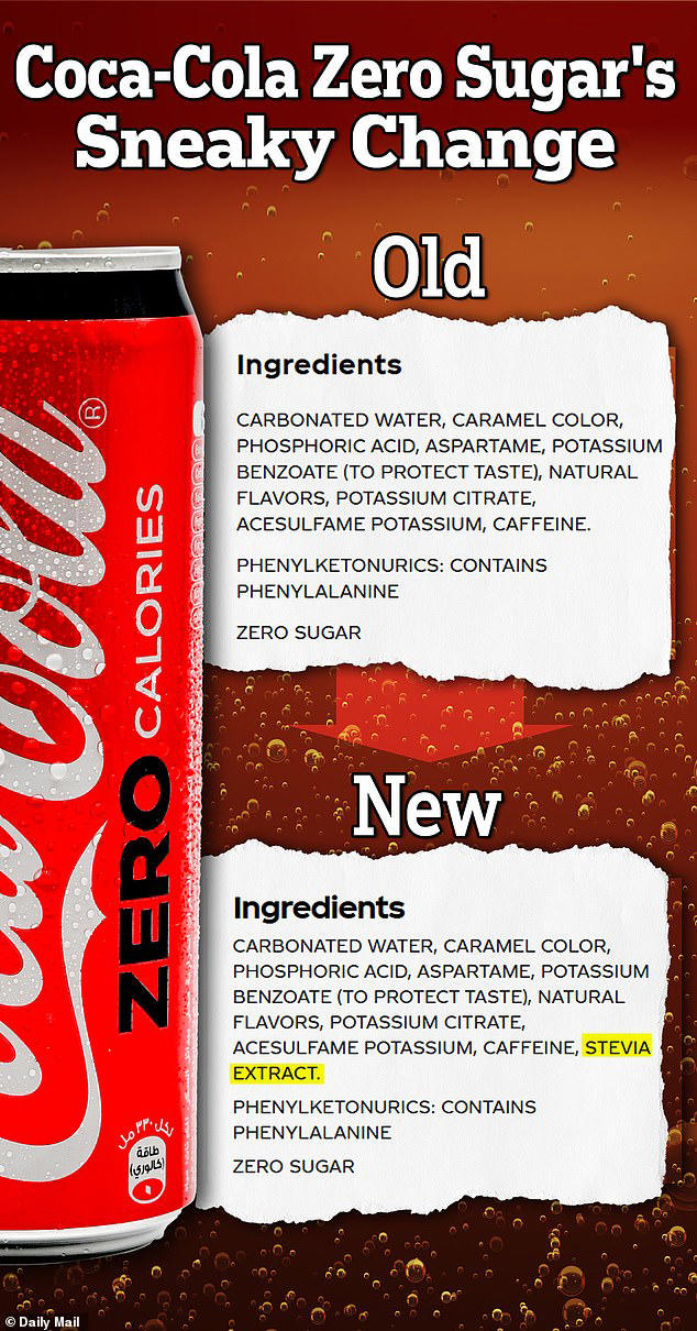 Coca-Cola has secretly changed the recipe on a best-selling drink