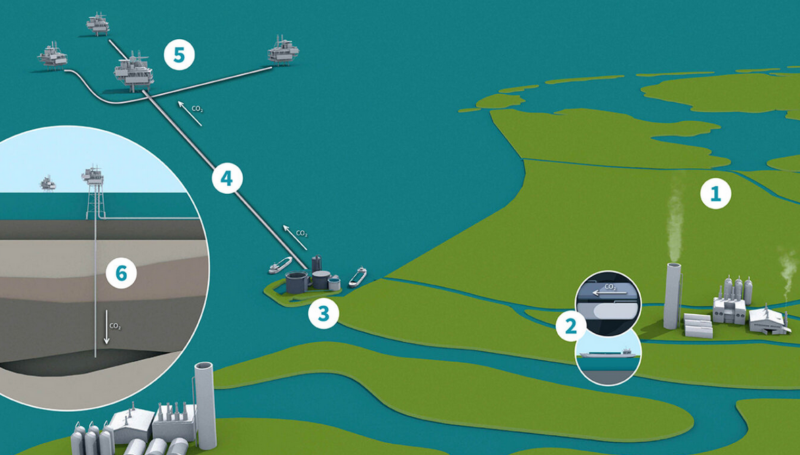 CO2-opslagproject Aramis komt in handen van staatsbedrijven, na ...
