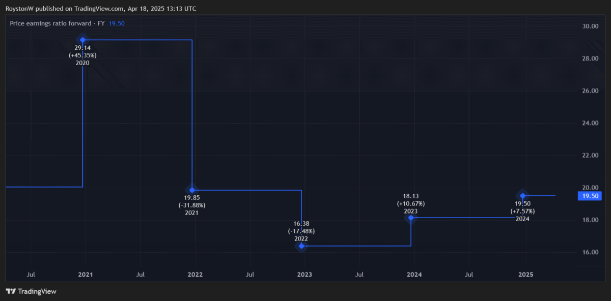 2 of the best FTSE 100 bargain shares to consider today!
