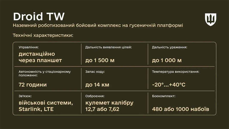 Droid TW: Ukrajinský robotický kulomet připomíná stroj z filmu “Terminátor”