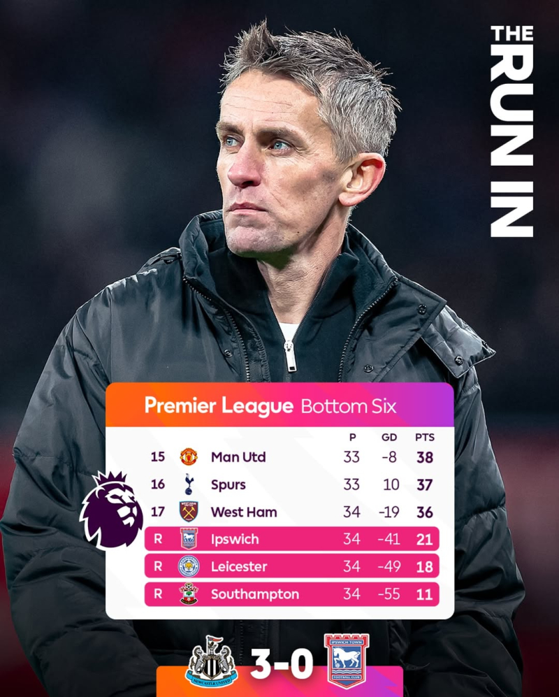 ‘입스위치도 OUT’ EPL 승격 3팀, 1년 만에 2부 강등 확정…34G 만에 최초 기록