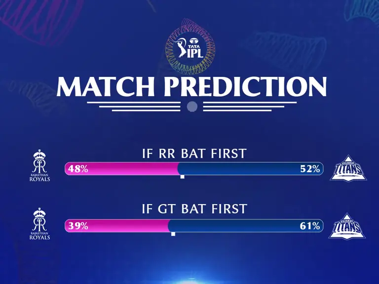 RR vs GT Today's Match Prediction, Match 47: Who will win today’s IPL ...