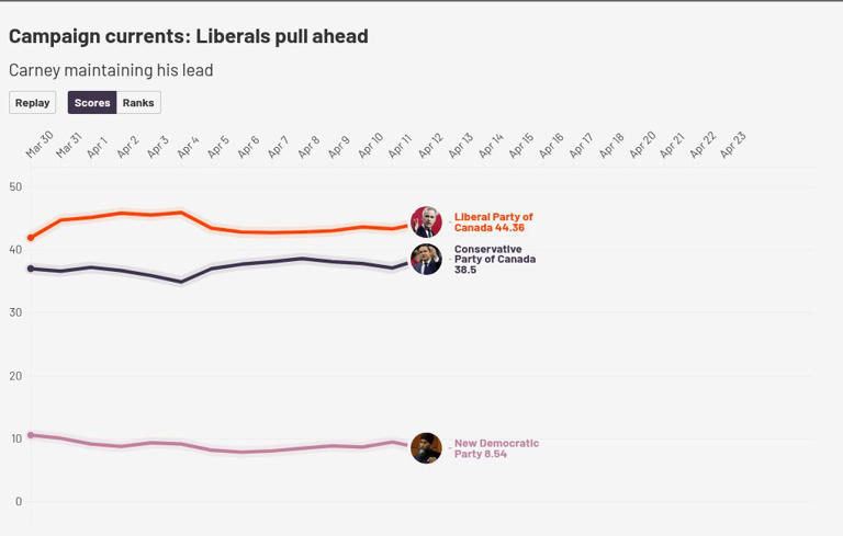 Mark Carney vs Pierre Poilievre: Who will win Canada elections 2025 ...