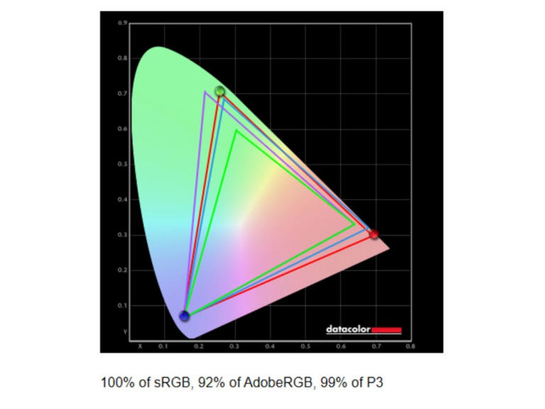 I've been testing one of the best value 4K OLED gaming monitors, and it ...