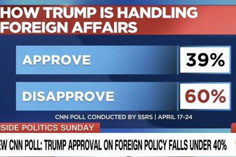 CNN issues devastating breaking news for Donald Trump as 'history is made'