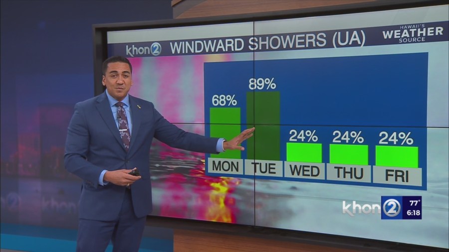 Unstable weather for first half of week