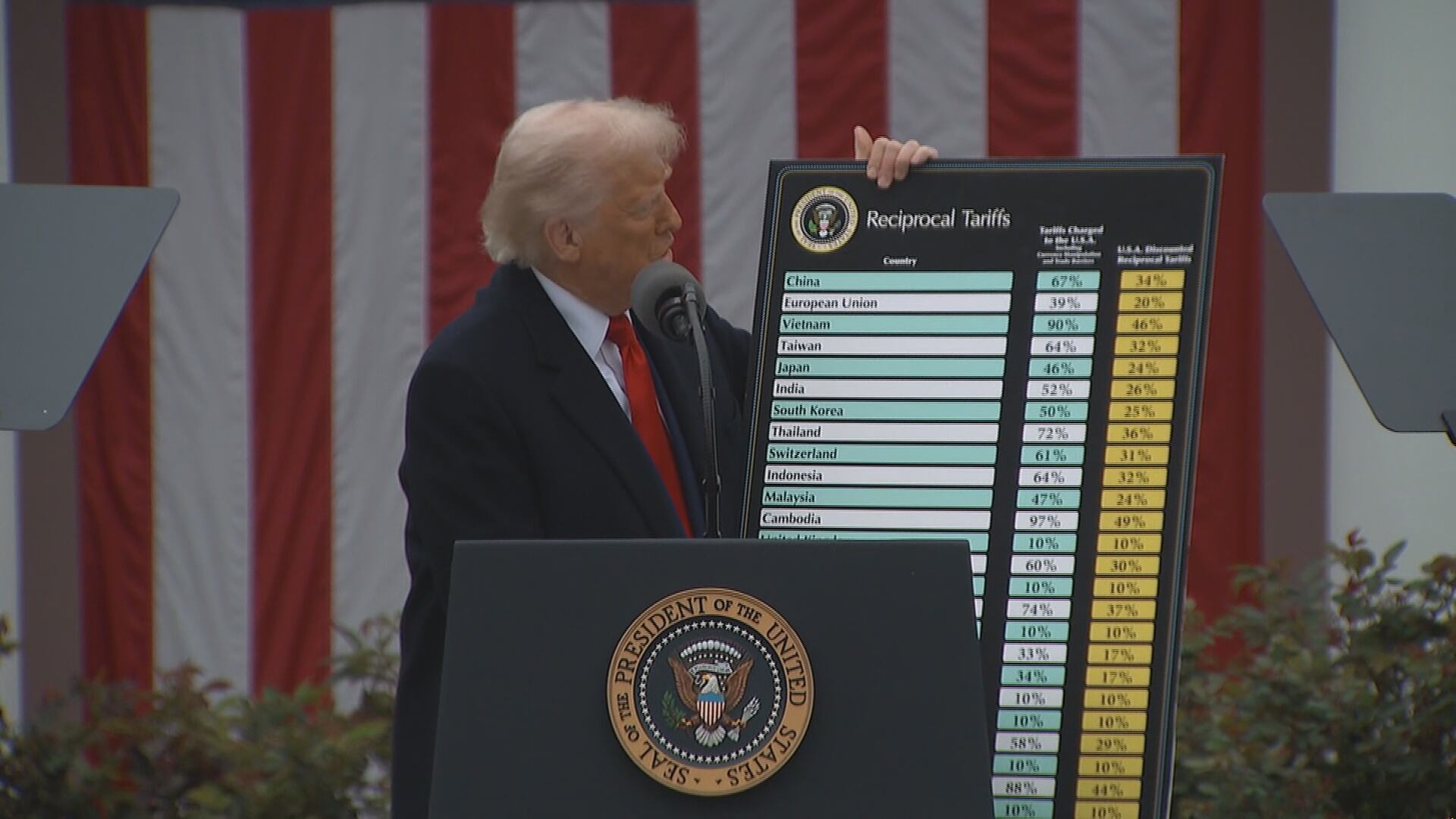 Goodlander signs onto bill aimed at curbing executive power around tariffs