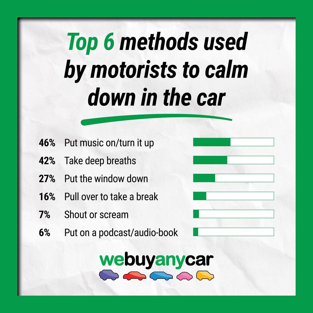 Road rage rescue: Expert reveals how to stay calm on the roads as 87% ...