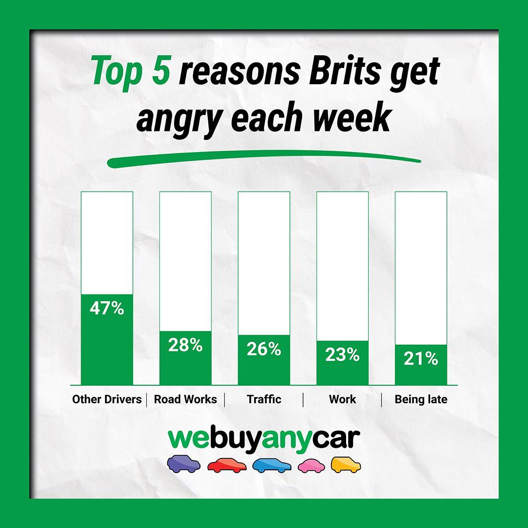 Road rage rescue: Expert reveals how to stay calm on the roads as 87% ...