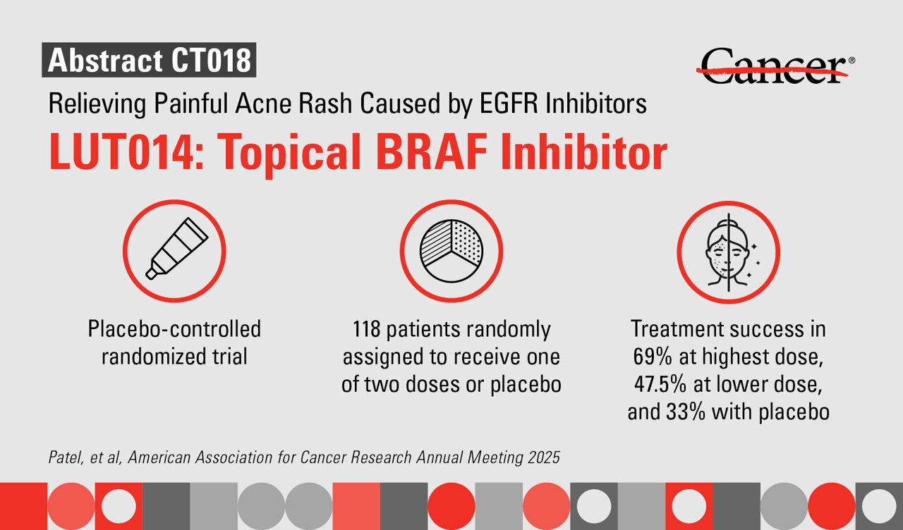 Topical gel relieves painful skin rash side effect caused by targeted ...