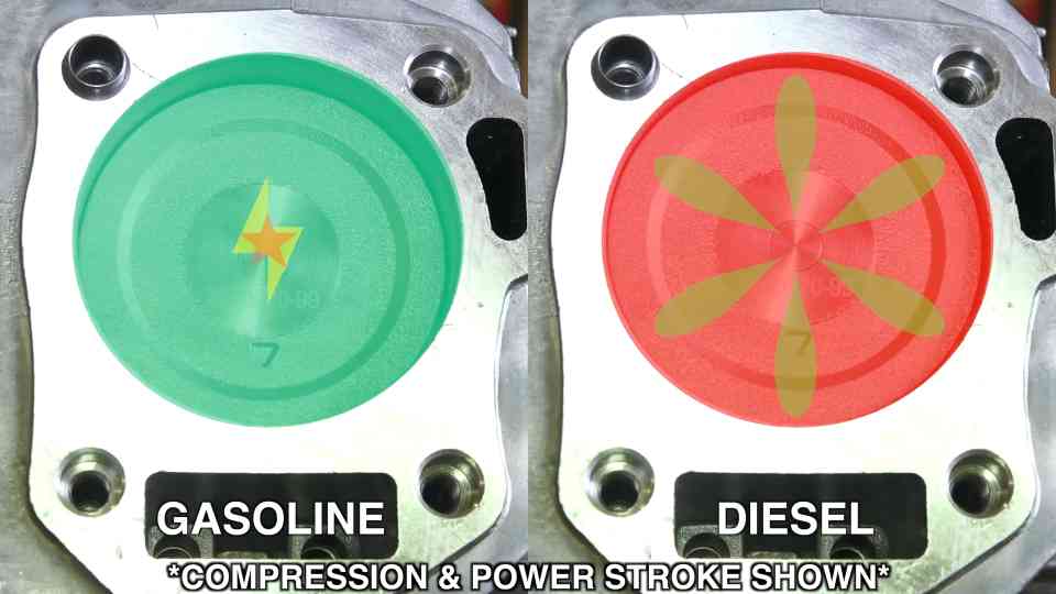 5 Reasons Diesel Engines Make More Torque Than Gasoline