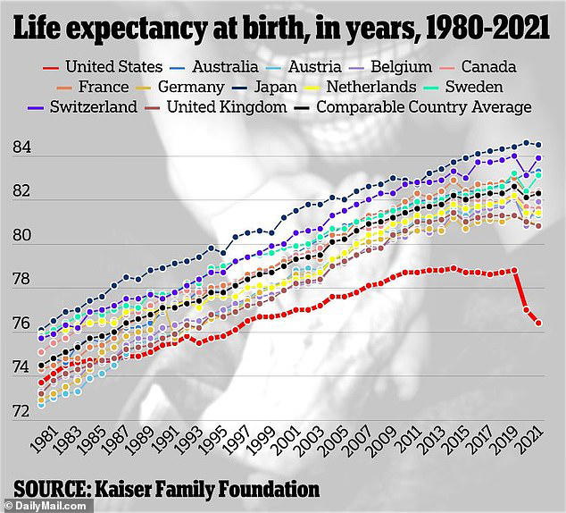 Startling maps reveal when you'll die based on where you live