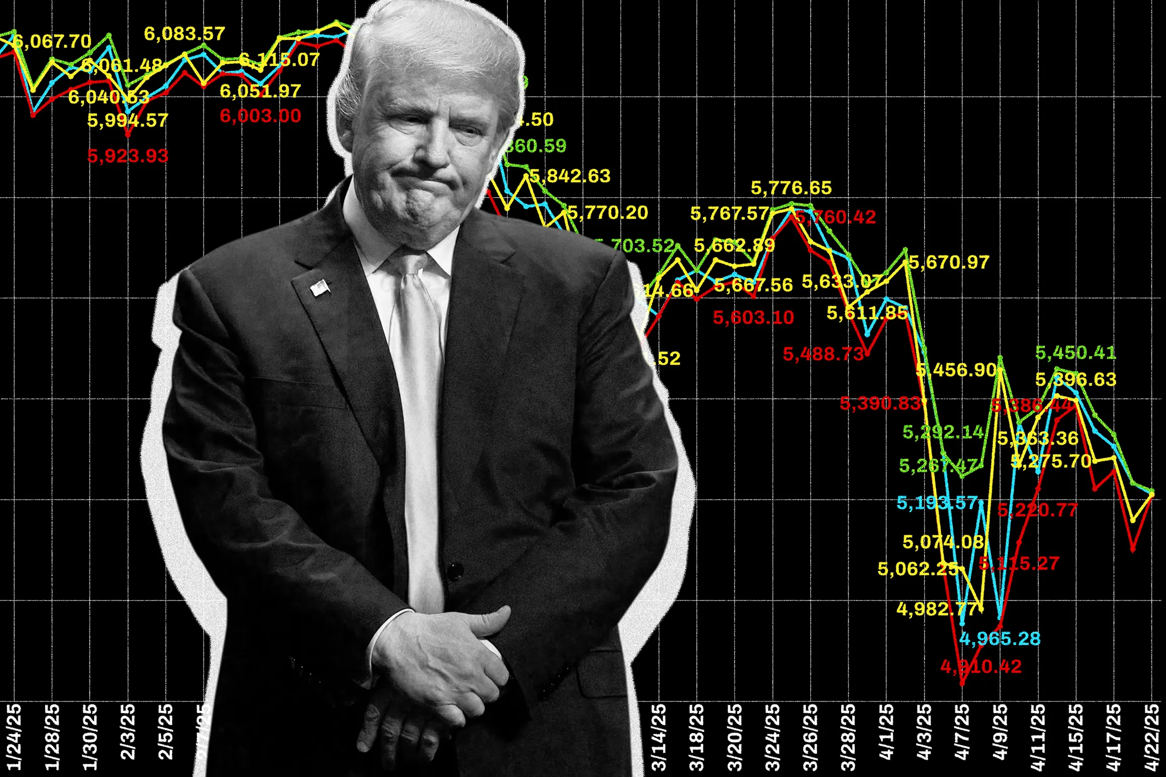 After 100 Days in Office, the Stock Market’s ‘Trump Bump’ Has Become a ...