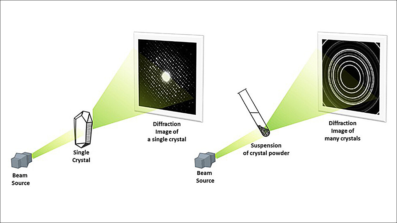 With AI, researchers can now identify the smallest crystals