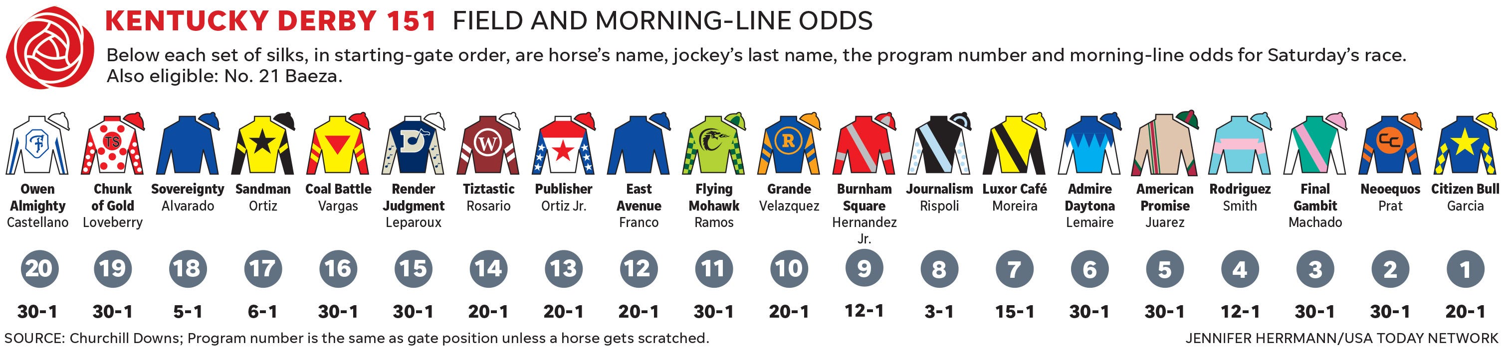 Kentucky Derby jockey silks 2025: See full lineup for Run for the Roses ...