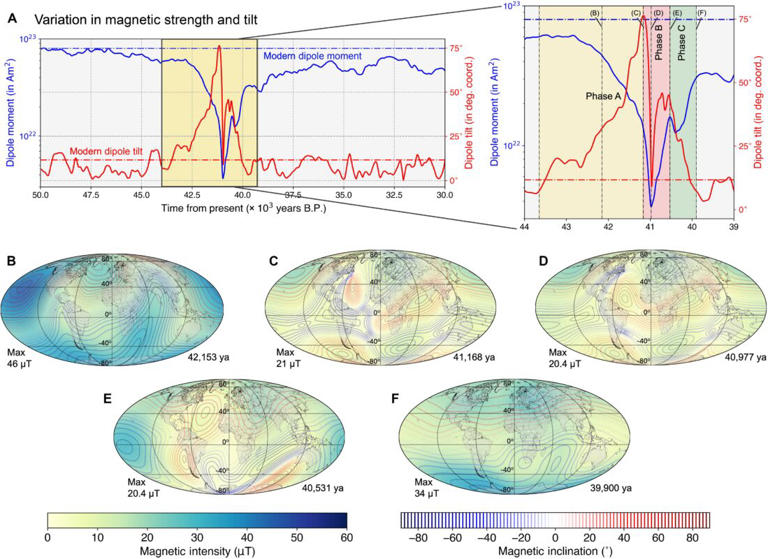 Prehistoric Sunscreen: 40,000 Years Ago, Our Ancestors Were Already Protecting Themselves From ...