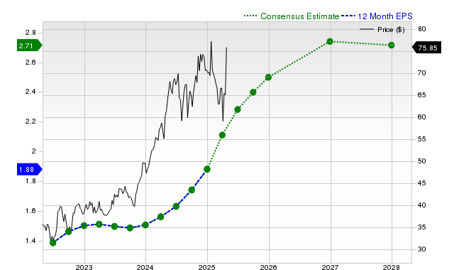 Earnings estimates rising for Amphenol (APH): Will it gain?