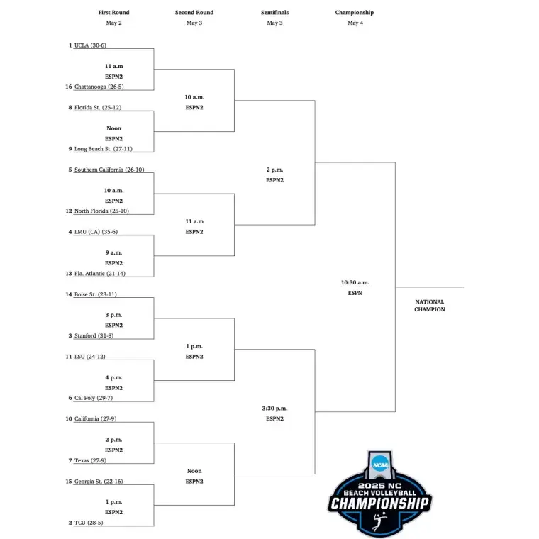 NCAA beach volleyball championships tickets: How to buy, schedule, bracket for 2025 college ...