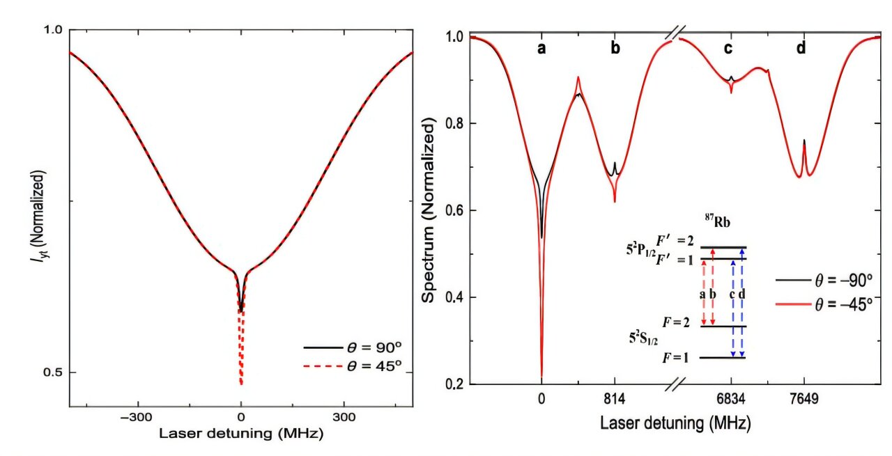 Compact optical clock uses quantum interference for improved frequency ...