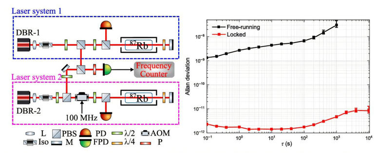 Compact optical clock uses quantum interference for improved frequency ...