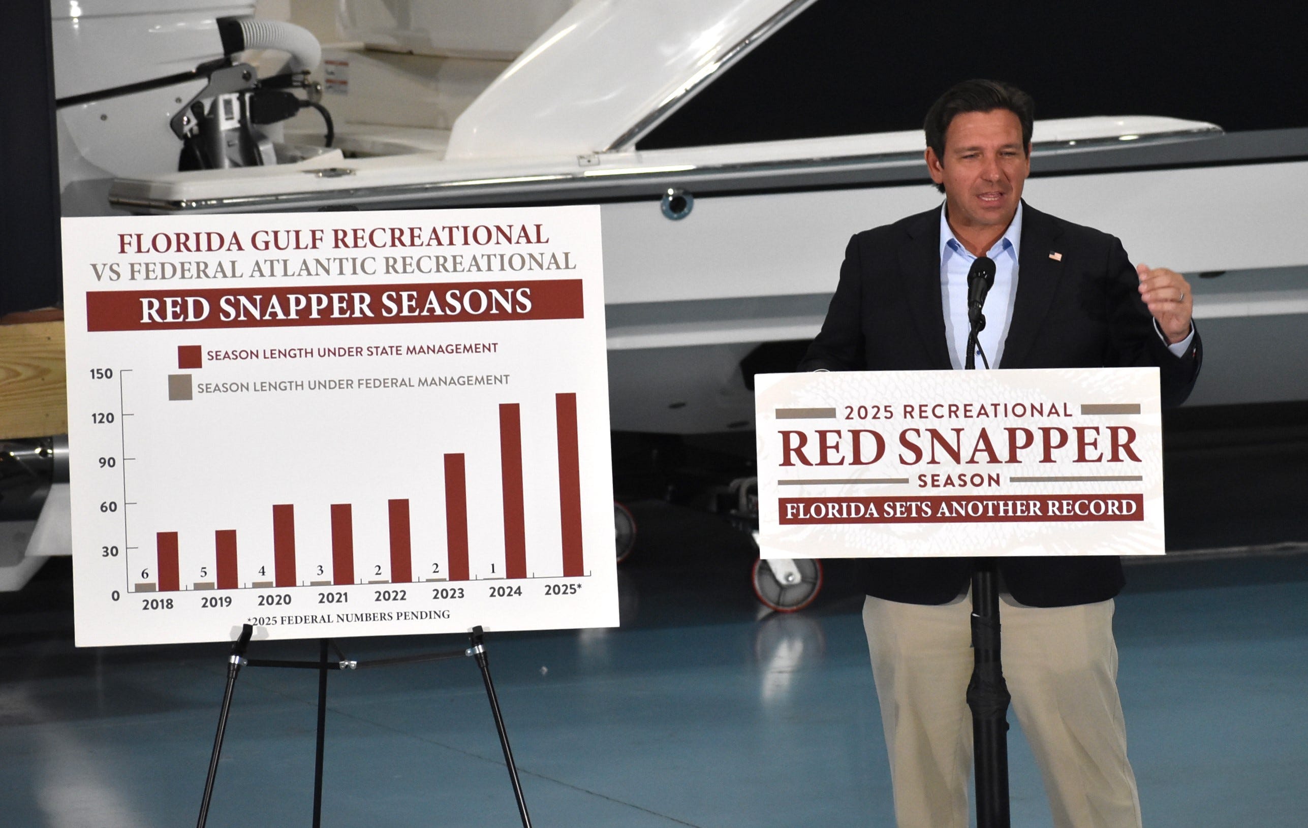 Recreational anglers get 126 days to reel in Gulf red snapper in state ...