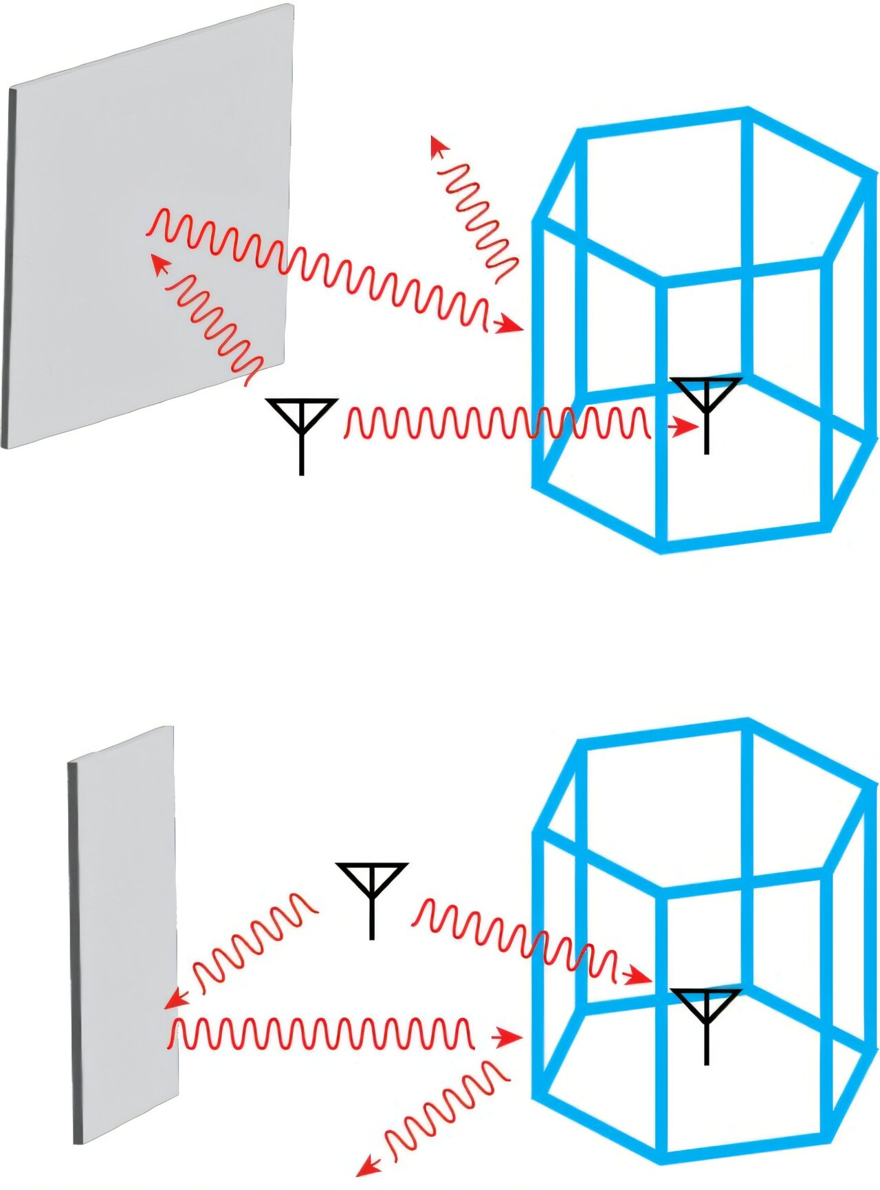 Smart surfaces could represent a powerless solution to multipath signal ...
