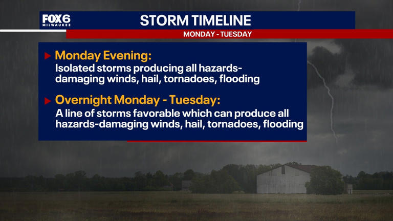 Wisconsin severe weather threat Monday; hail, wind, tornadoes all possible