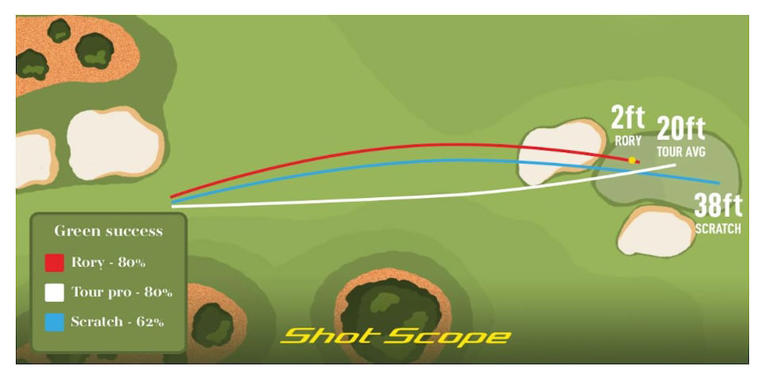 Think you could hit Rory McIlroy's Masters-clinching shot? Think again