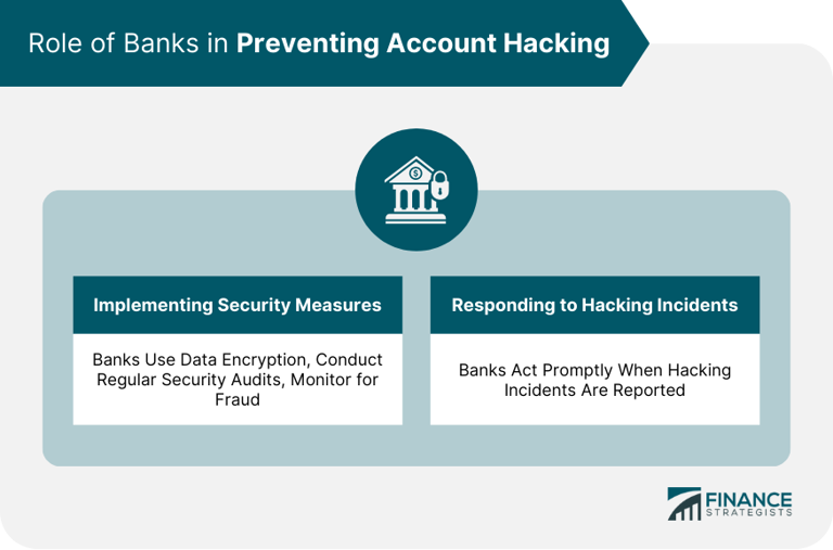 How to Prevent Bank Account Hacking | Overview & Prevention