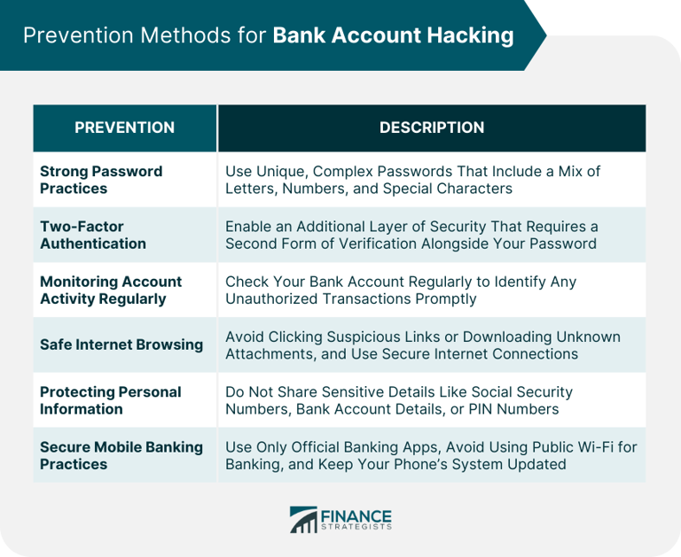 How to Prevent Bank Account Hacking | Overview & Prevention